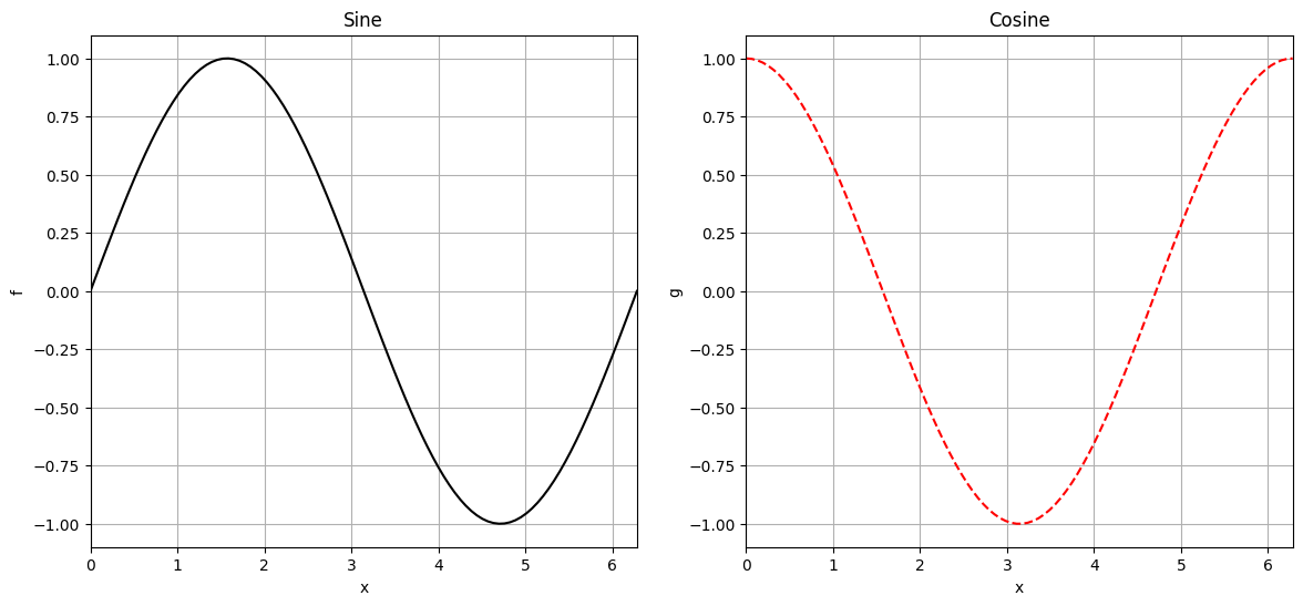 Basic plotting in Python — Aircraft Design