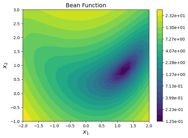 Basic plotting in Python — Aircraft Design