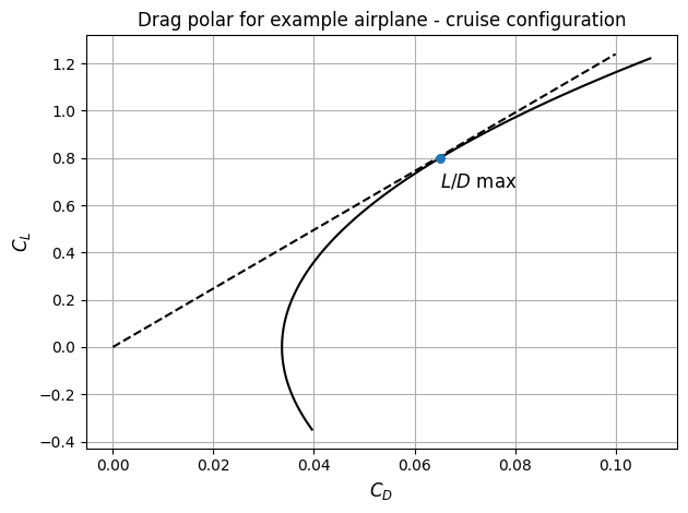 Drag Polar — Aircraft Design