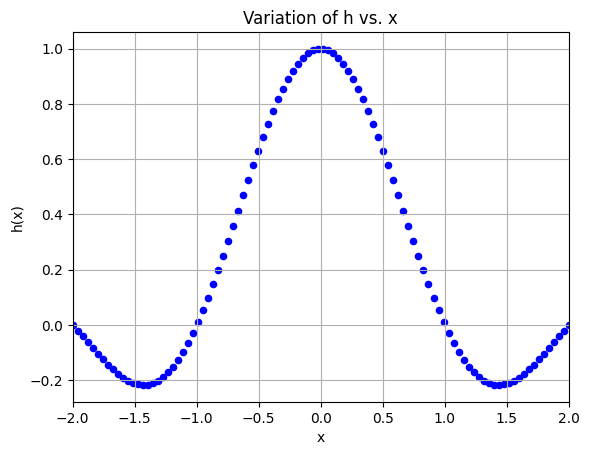 Basic plotting in Python — Aircraft Design